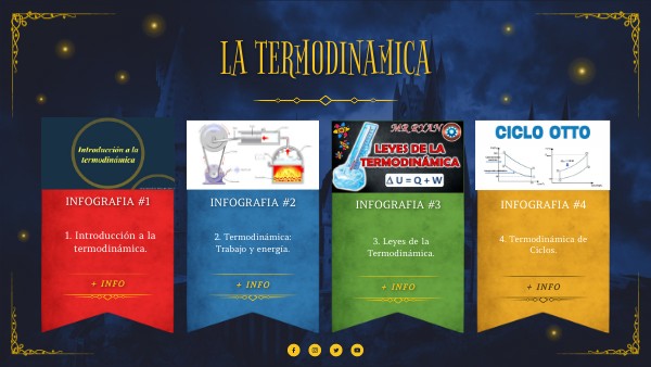 INFOGRAFIA TERMODINAMICA | Genially