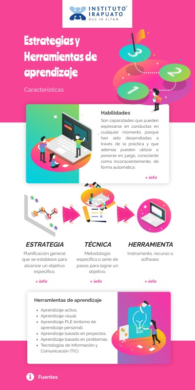 Estrategias y herramientas de aprendizaje | Genially