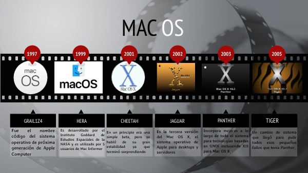 Mac OS