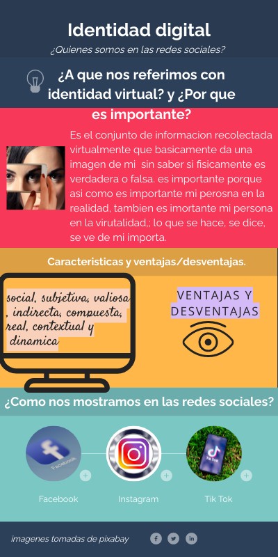 INFOGRAFIA IDENTIDAD DIGITAL | Genially