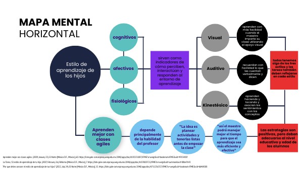 MAPA MENTAL HORIZONTAL