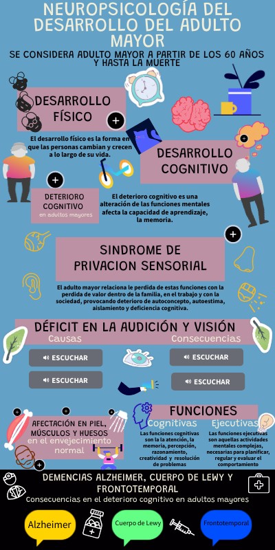 INFOGRAFÍA ADULTO MAYOR | Genially