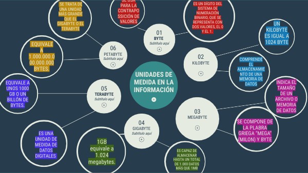 MAPA CONCEPTUAL CIRCULAR | Genially