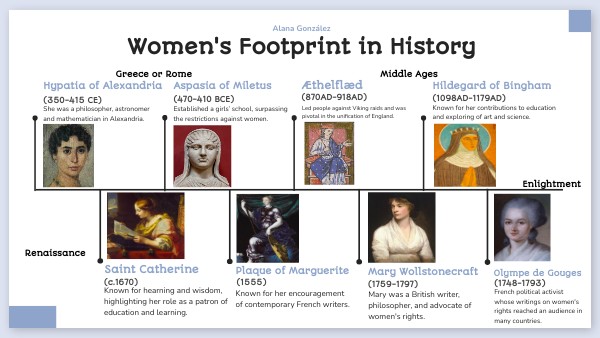 women's history timeline | Genially