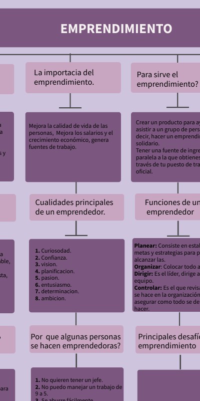 MAPA MENTAL ESQUEMA VERTICAL