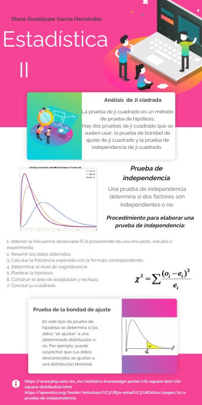 INFO VIBRANT PRO | Genially