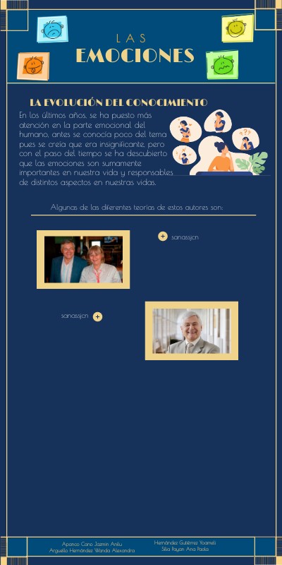 Las emociones | Genially