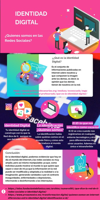 IDENTIDAD DIGITAL | Genially