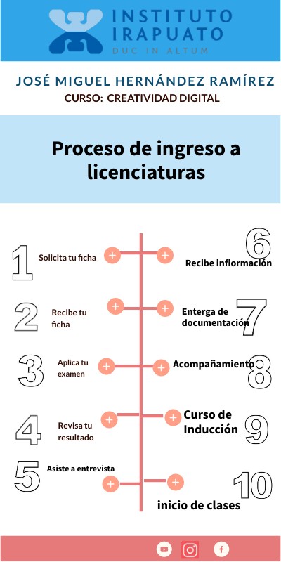 INFO VERTICAL CÉLULAS | Genially