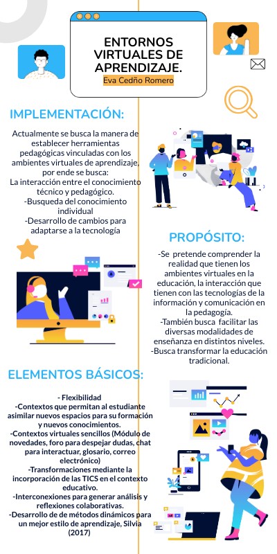 Infografía de entornos virtuales de aprendizaje | Genially