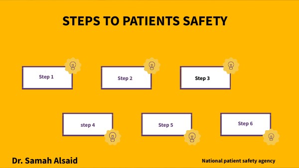 Steps to patient safety | Genially