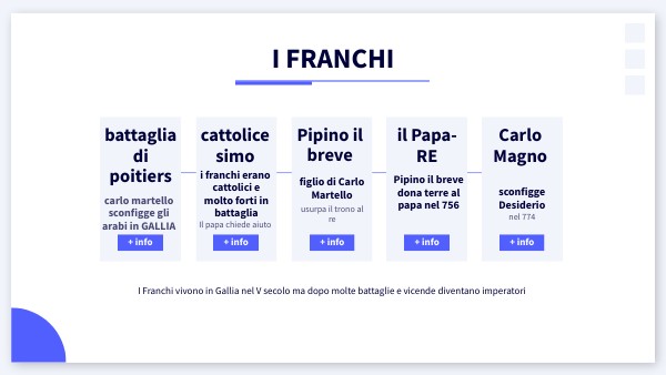I FRANCHI | Genially