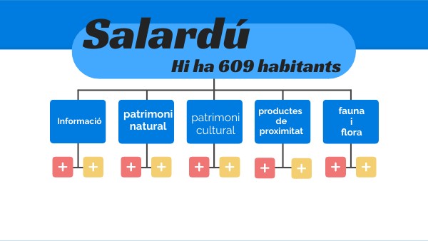 MAPA MENTAL ESQUEMA VERTICAL