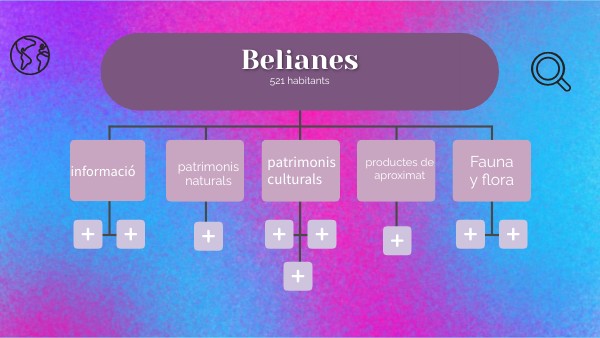 VERTICAL SCHEME MIND MAP | Genially