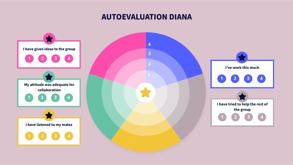 Diana de Autoevaluación
