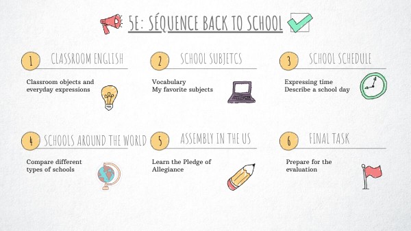 5e Séq Back to school | Genially