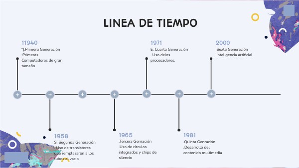 LINEA DE TIEMPO | Genially