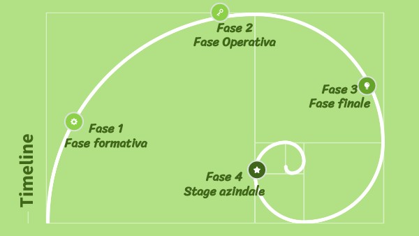 GOLDEN SPIRAL | Genially