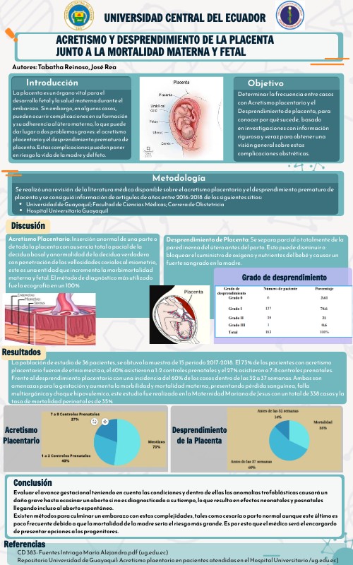 Acretismo y desprendimiento de la placenta | Genially