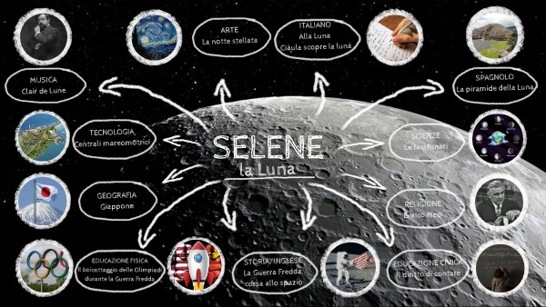 Selene: la Luna