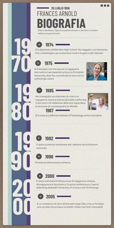 DECADES INFOGRAPHIC | Genially