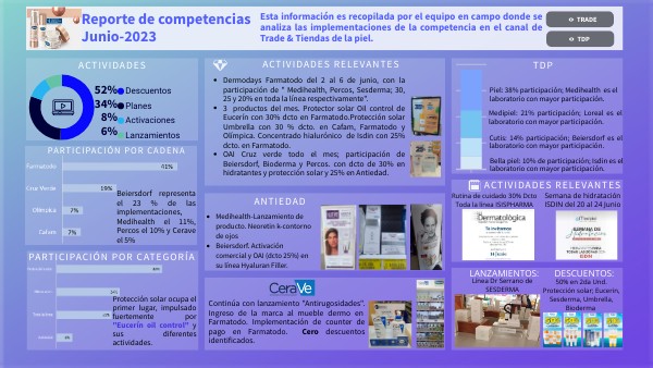 Competencias 30 de Junio | Genially
