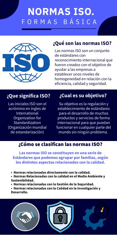 Normas ISO