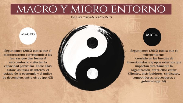 Macro y micro entorno | Genially