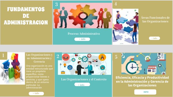 FUNDAMENTOS DE ADMINISTRACION | Genially