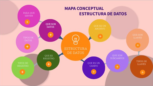 MAPA CONCEPTUAL ESTRUCTURA DE DATOS