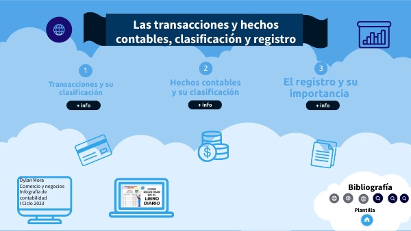 Las transacciones y hechos contables, clasificación y registro