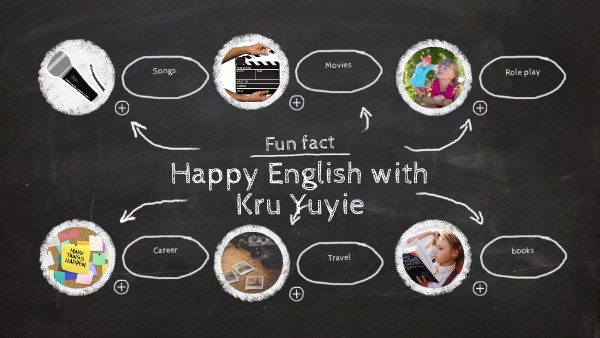 Happy English