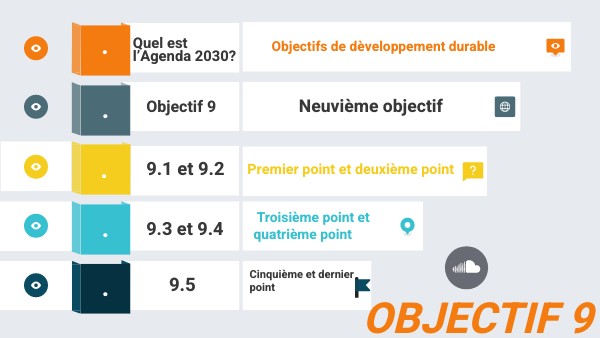 objectif 9 agenda 2030