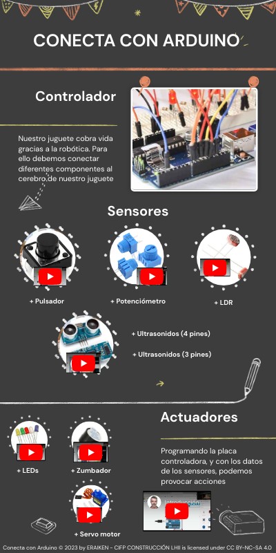 Infografía Conexión Arduino | Genially