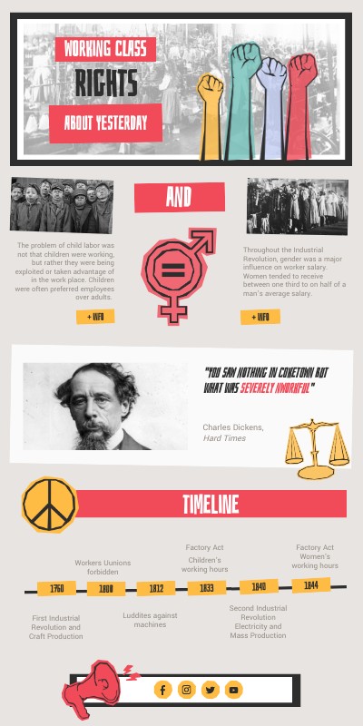 WORKING CLASS RIGHTS INFO