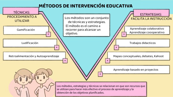 metodos de intervencion | Genially