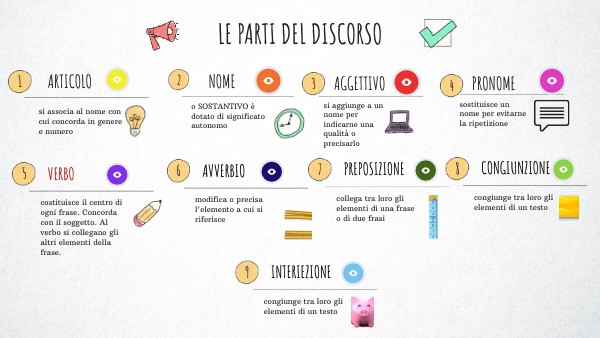 VISUAL THINKING CHECKLIST | Genially