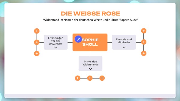 die weiße Rose | Genially