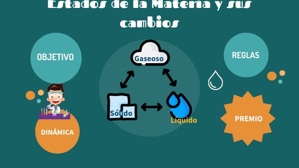 Laboratorio de Ciencia