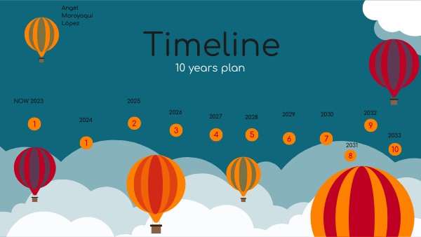 TIMELINE Angel Moroyoqui