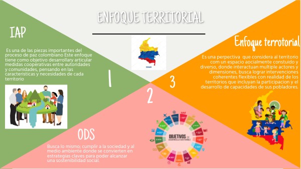 Enfoque territorial | Genially