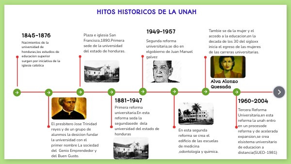 HITOS HISTORICOS DE UNAH | Genially