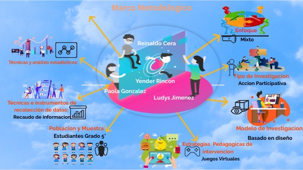 ROL DEL DOCENTE | Genially