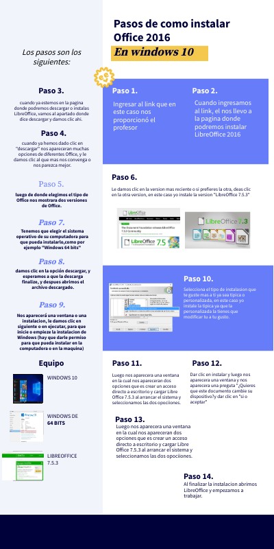 ONE PAGER VERTICAL GENIAL | Genially