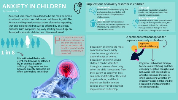 Anxiety in children