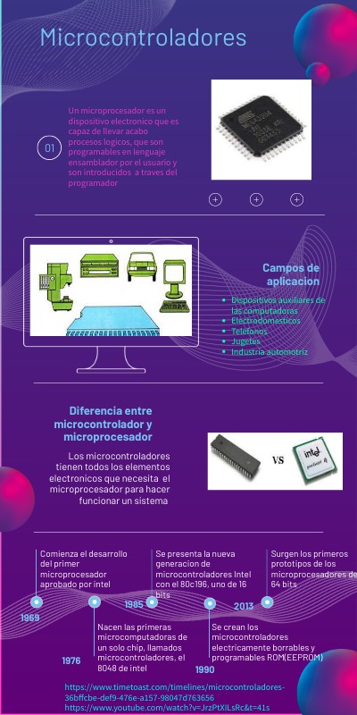 INFO sobre los microcontroladores