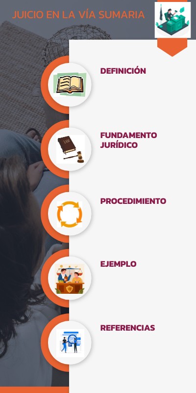 Juicio en la Vía Sumaria | Genially