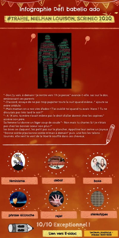 Infographie Mikasa | Genially