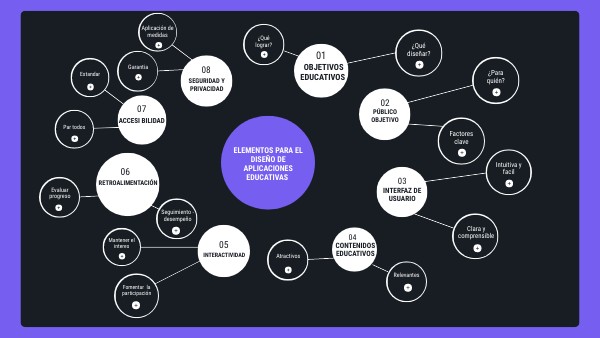 MAPA CONCEPTUAL CIRCULAR | Genially
