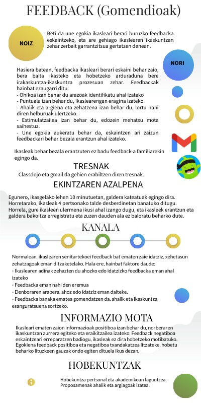 FEEDBACK NAGORE MORA | Genially